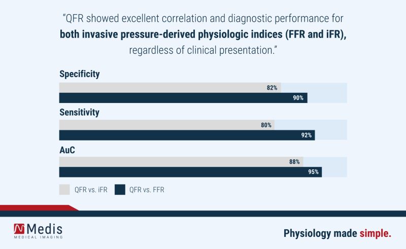 HwangStudy - medisimaging